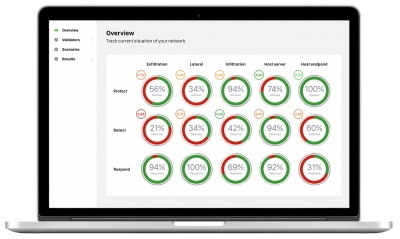 Security Controls Validation - Validato