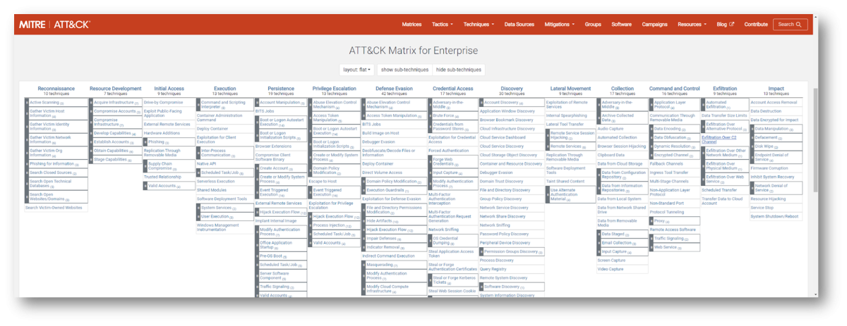 Enhancing SIEM Detections With MITRE ATT&CK Simulations - Validato