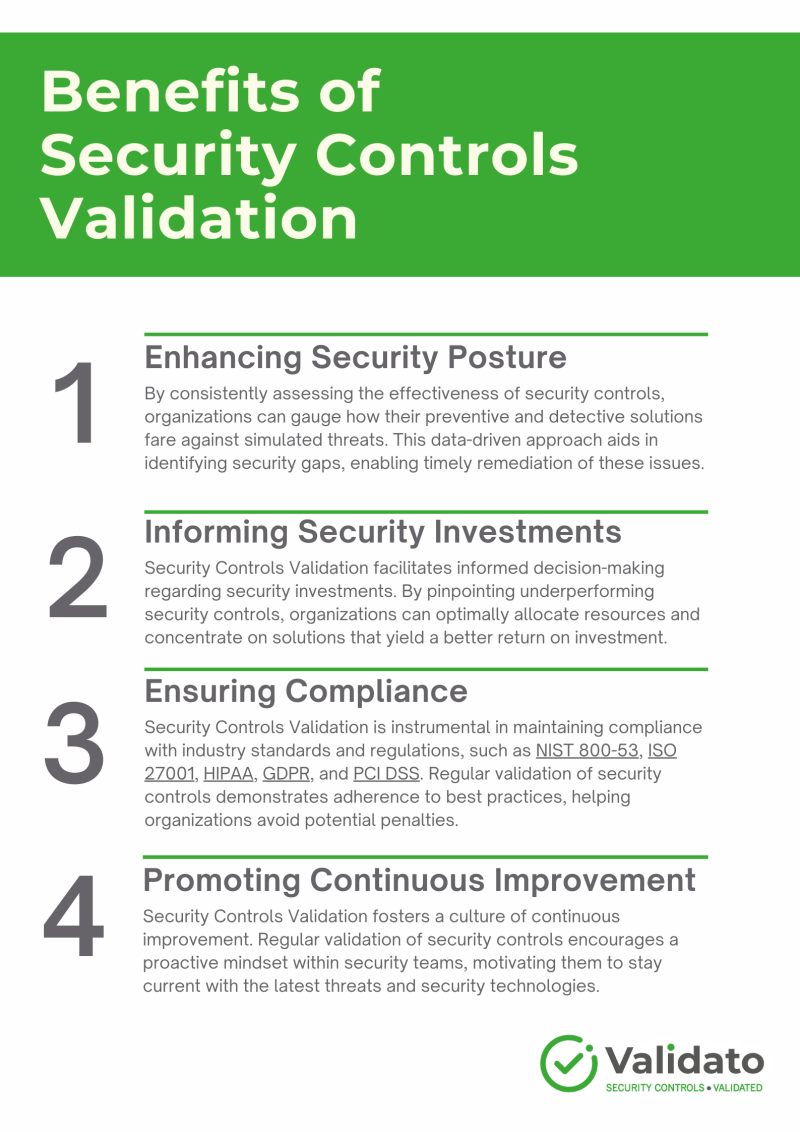 A Guide to Security Controls Validation - Validato