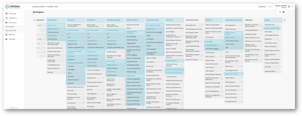 How To Test Cyber Threats Using MITRE ATT&CK - Validato