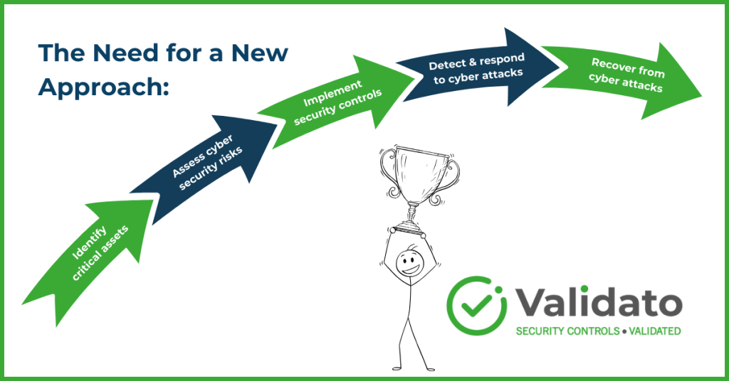 Mastering the 5 Stages of Cyber Security Readiness - Validato