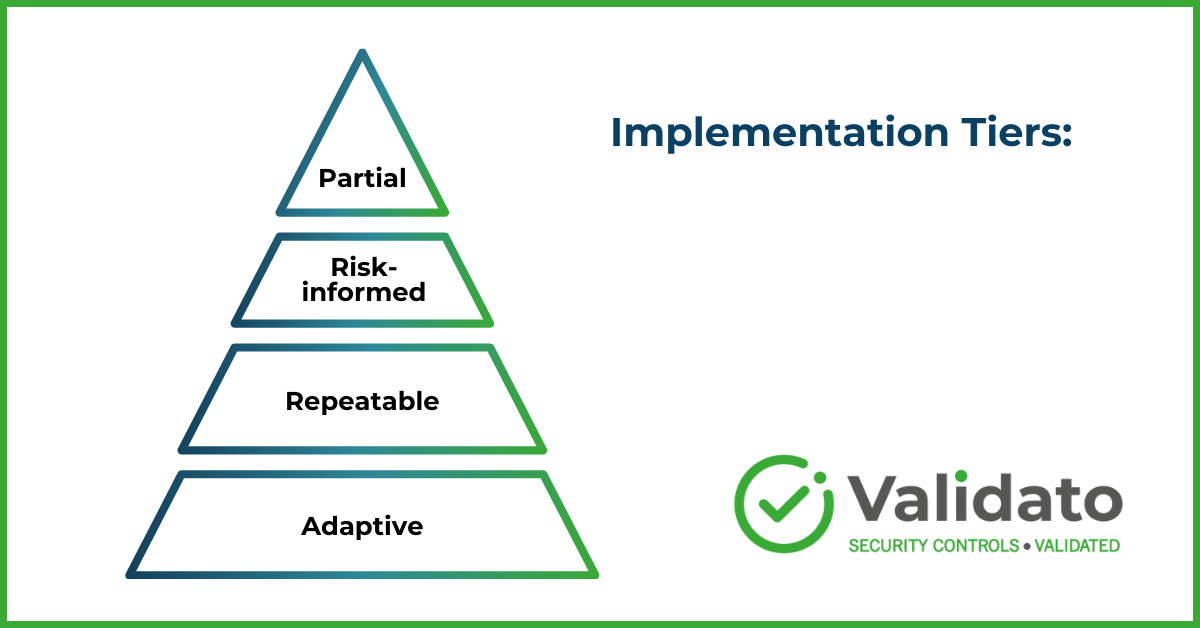 NIST Cybersecurity Framework: Key Benefits and Implementation - Validato