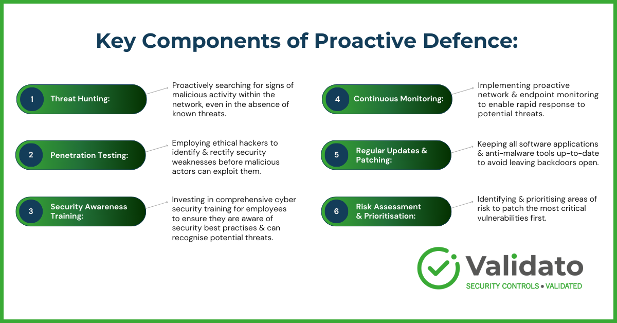 Proactive Security in Cyber Defence: A Comprehensive Guide - Validato