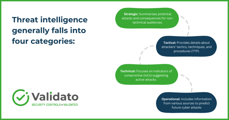 Proactive Security in Cyber Defence: A Comprehensive Guide - Validato