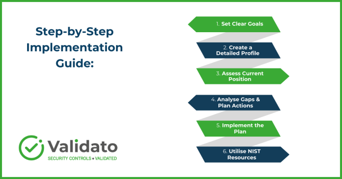 NIST Cybersecurity Framework: Key Benefits and Implementation - Validato