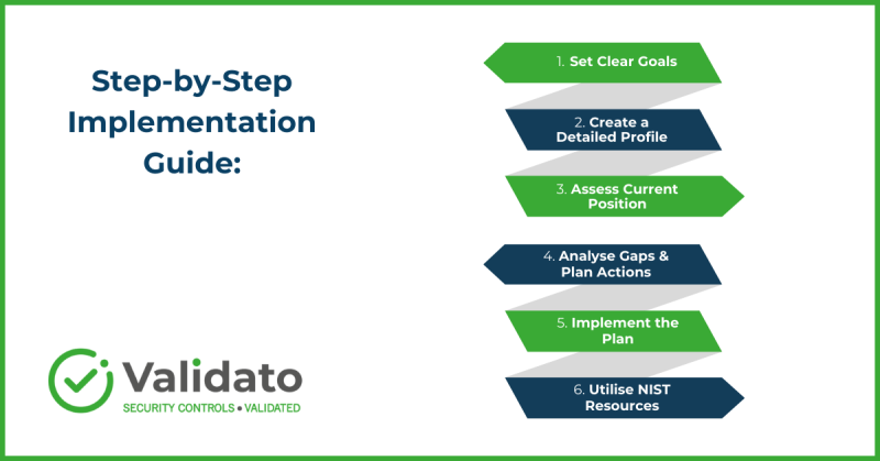 NIST Cybersecurity Framework: Key Benefits and Implementation - Validato